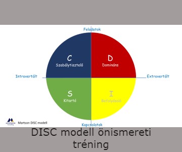 DISC modell önismereti tréning – ismerd meg önmagad – Győri Tréning